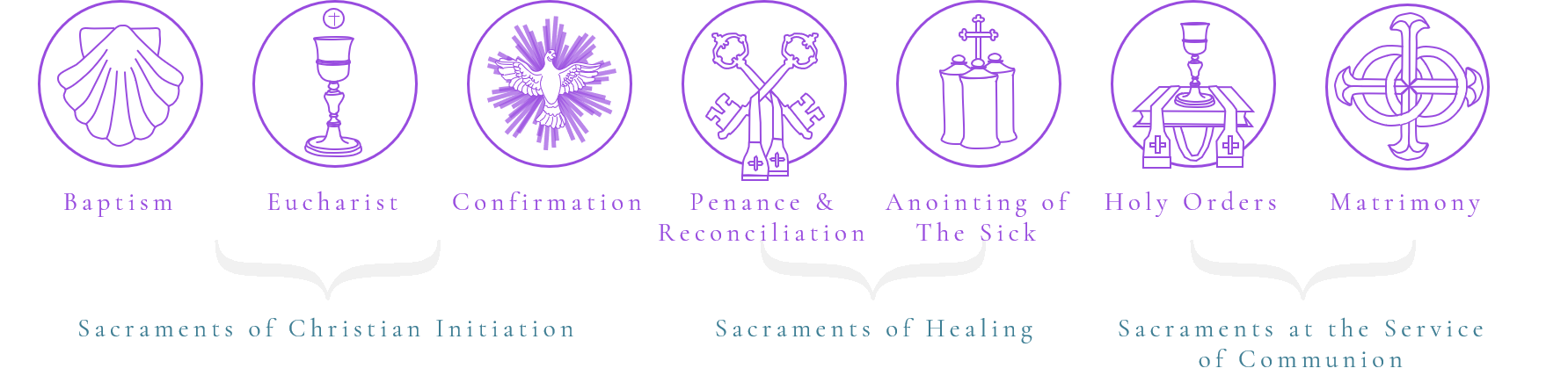 Sacrament of Reconciliation